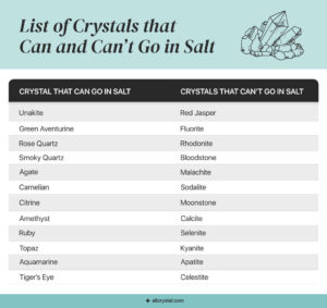 Complete List of 24 Crystals That Can and Can’t Go In Salt