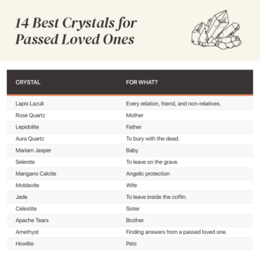 14 Best Crystals for Passed Loved Ones | All Crystal