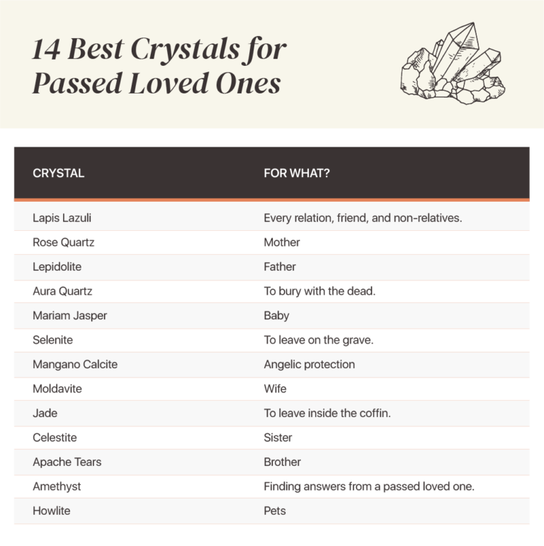 14 Best Crystals for Passed Loved Ones | All Crystal