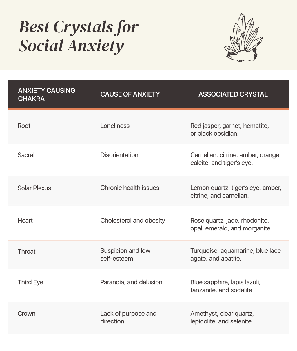 10 Best Crystals for Social Anxiety | AllCrystal