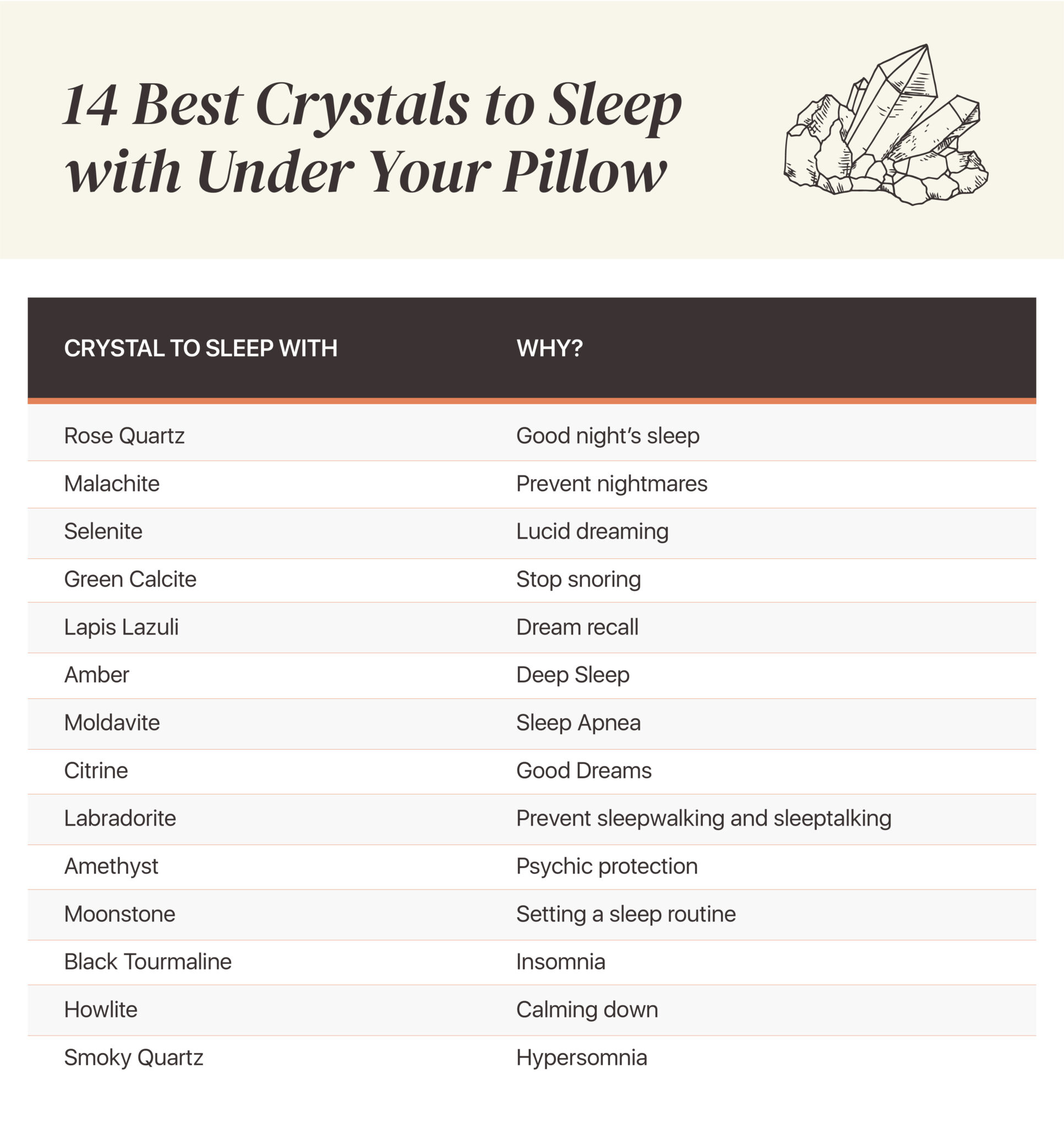 14 Best Crystals to Sleep with Under Your Pillow | All Crystal