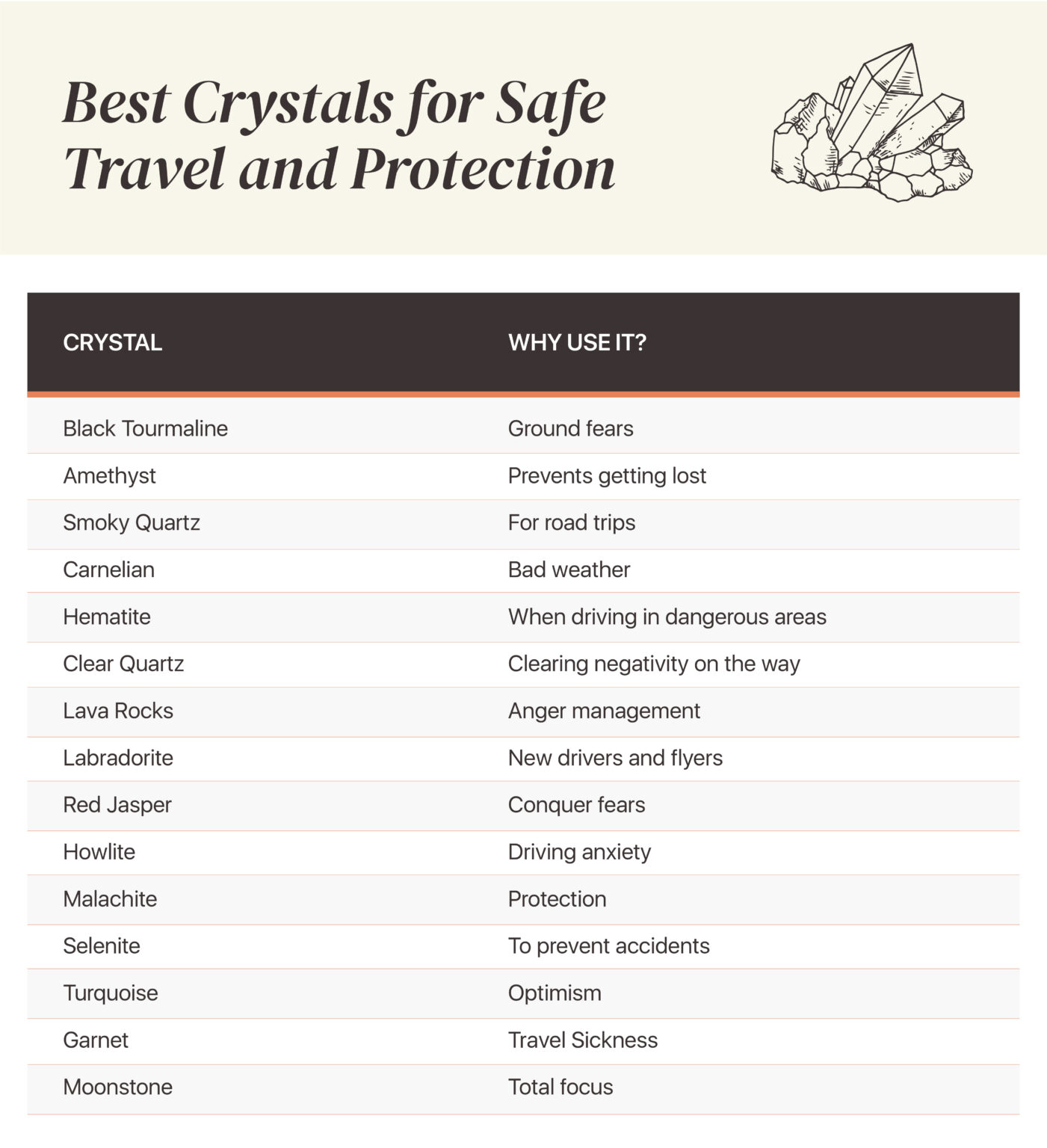 Crystals to Keep in Your Car for Safe Travel and Protection