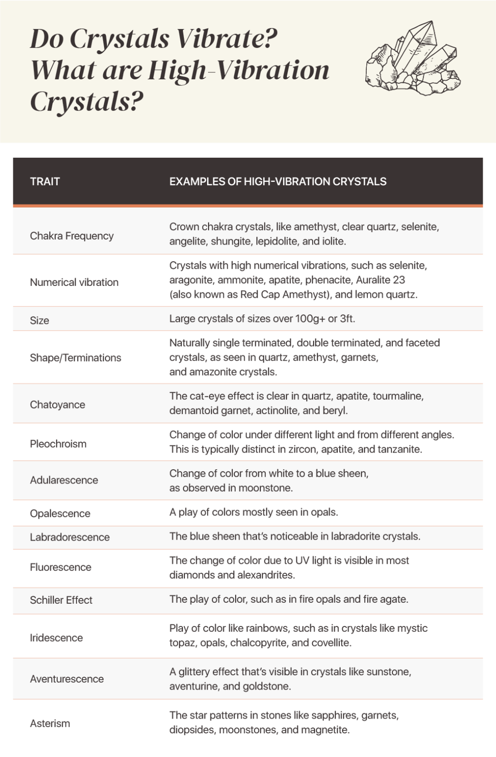 Do Crystals Vibrate? Crystal Vibration Frequency Chart Inside