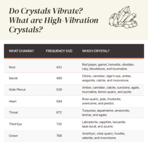 Do Crystals Vibrate? Crystal Vibration Frequency Chart Inside