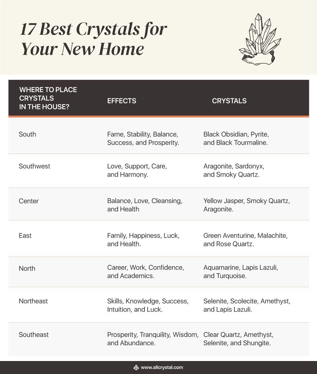 17 Best Crystals for Your New Home | All Crystal