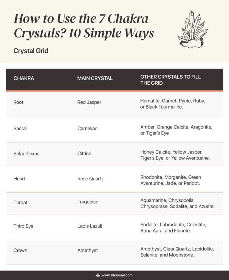 7 Chakra Crystals and The Meanings (with Chart) | All Crystal