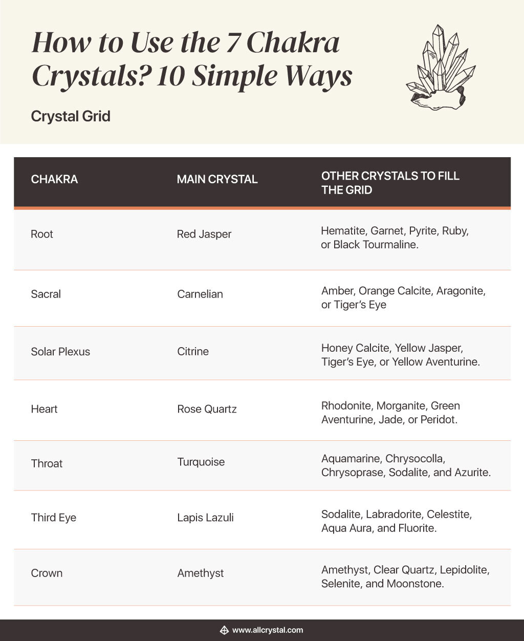 7 Chakra Crystals and The Meanings (with Chart) | All Crystal