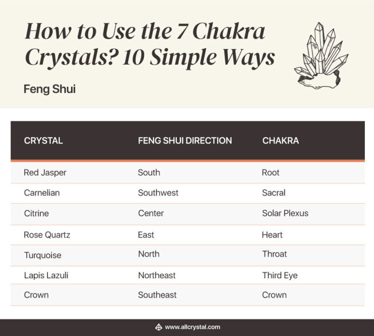 7 Chakra Crystals and The Meanings (with Chart) | All Crystal