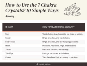 7 Chakra Crystals and The Meanings (with Chart) | All Crystal