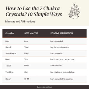 7 Chakra Crystals and The Meanings (with Chart) | All Crystal
