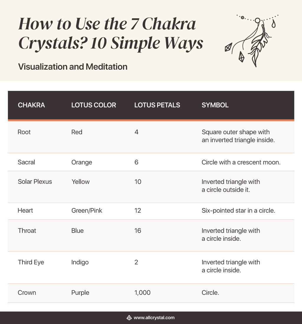 7 Chakra Crystals and The Meanings (with Chart) | All Crystal