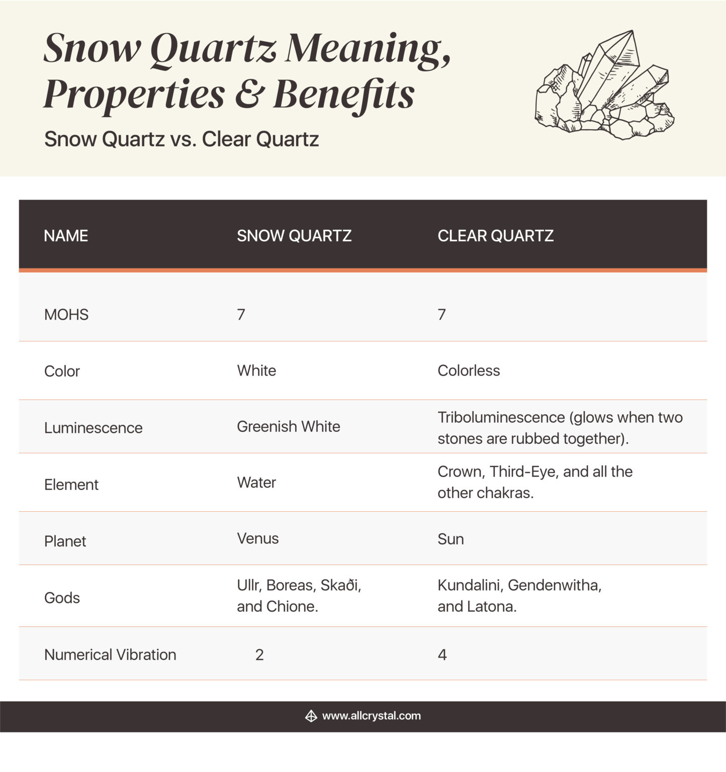 Snow Quartz Meaning, Properties and Benefits | All Crystal