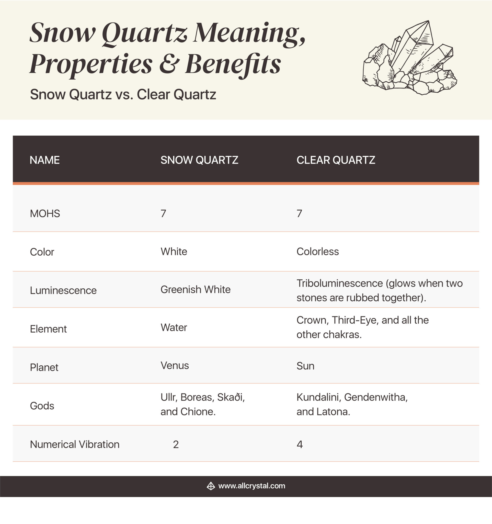 Snow Quartz Meaning, Properties and Benefits | All Crystal