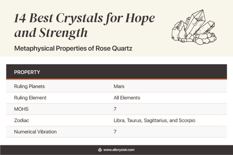 14 Best Crystals for Hope and Strength | All Crystal