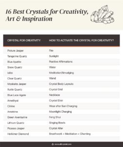 16 Best Crystals for Creativity & Inspiration | All Crystal