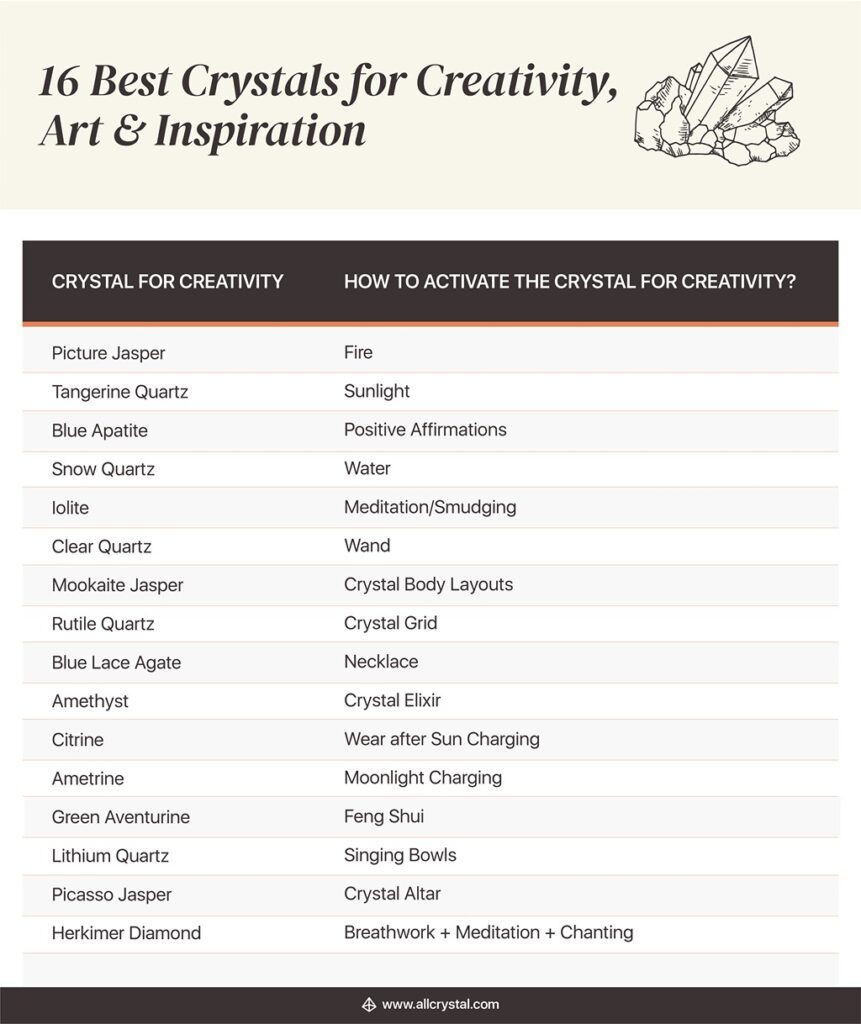 16 Best Crystals for Creativity & Inspiration | All Crystal
