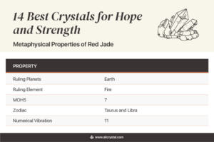 14 Best Crystals for Hope and Strength | All Crystal