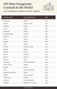 Be Warned! 105 Most Dangerous Crystals in the World | All Crystal