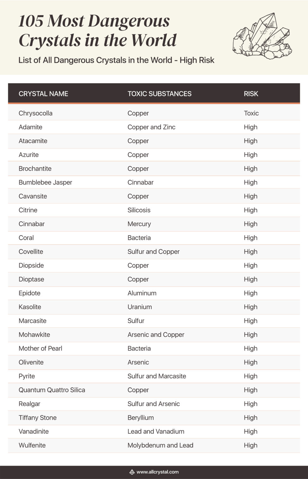 Be Warned! 105 Most Dangerous Crystals in the World | All Crystal