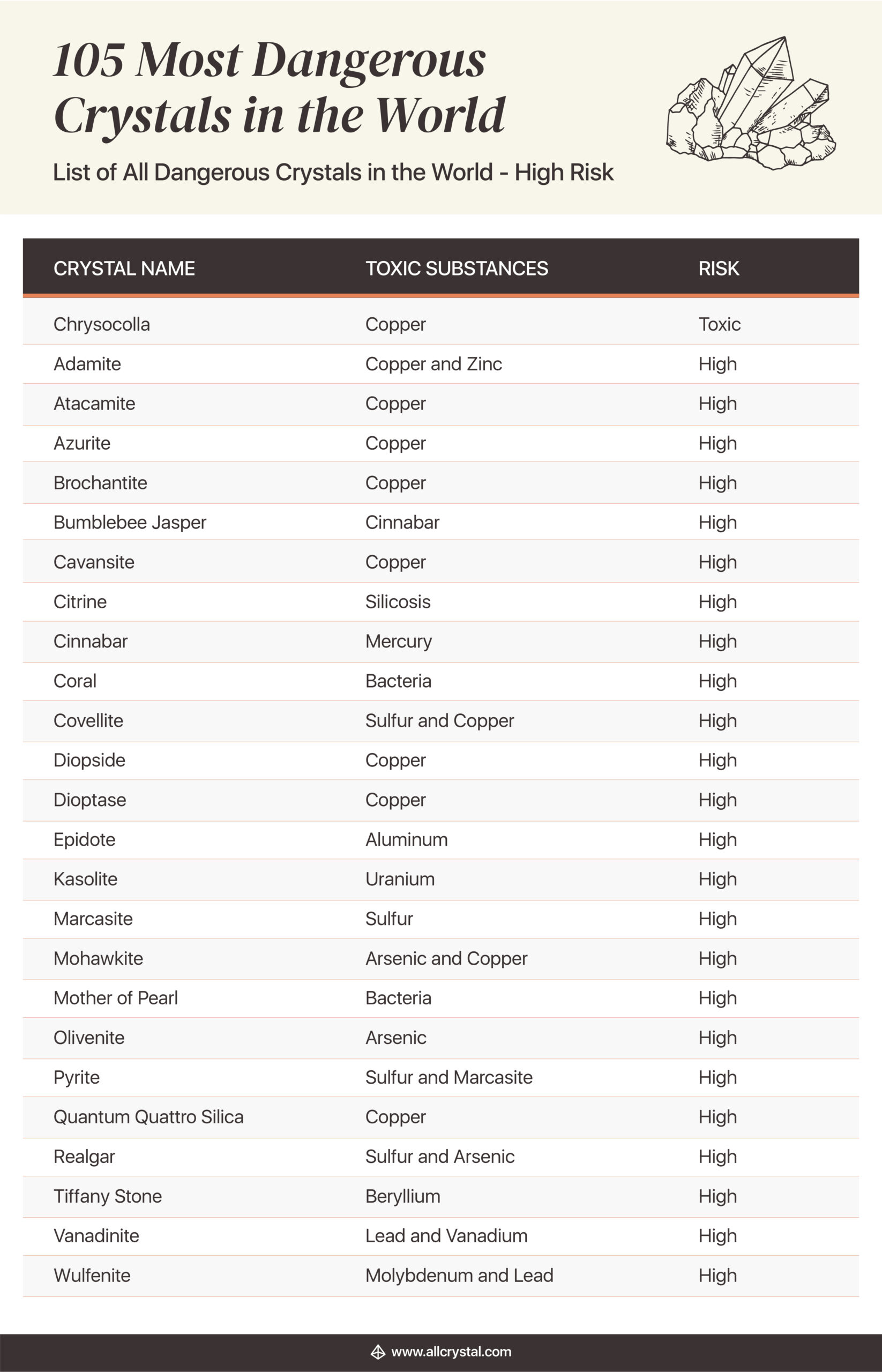Be Warned! 105 Most Dangerous Crystals in the World | All Crystal