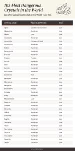 Be Warned! 105 Most Dangerous Crystals in the World | All Crystal