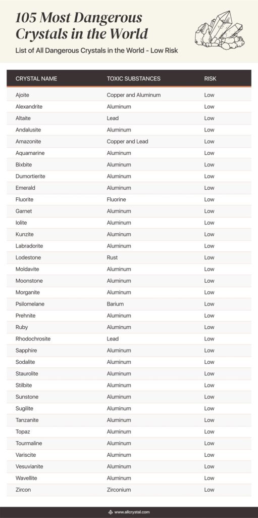 Be Warned! 105 Most Dangerous Crystals in the World | All Crystal