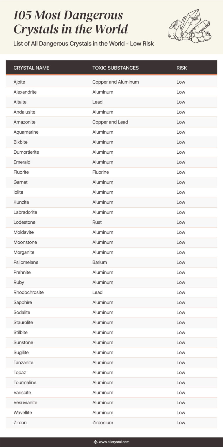 Be Warned! 105 Most Dangerous Crystals in the World | All Crystal