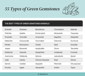 55 Different Types of Green Gemstones | All Crystal