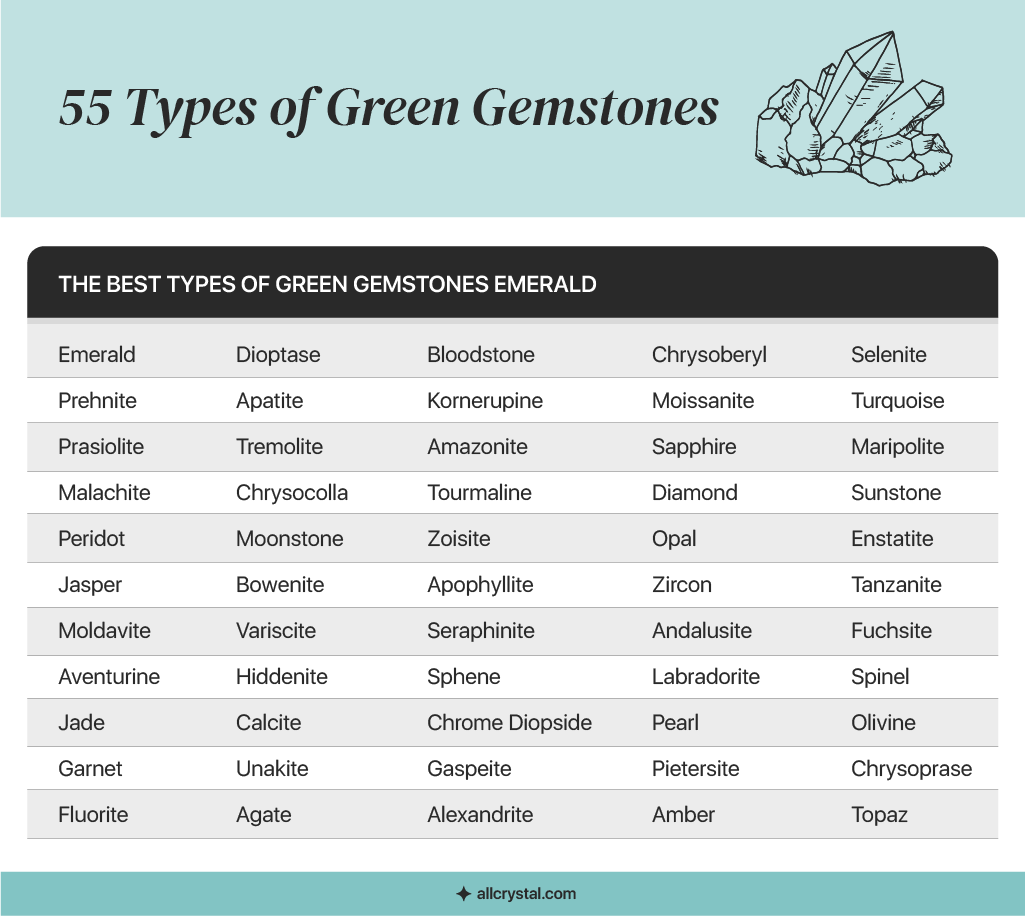 55 Different Types of Green Gemstones | All Crystal