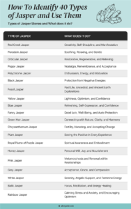 List of 40 Jasper Stones with Images | AllCrystal