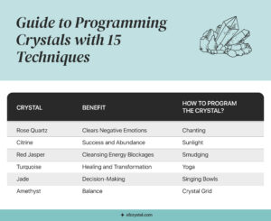 Guide for Beginners: 15 Ways on How to Program Crystals