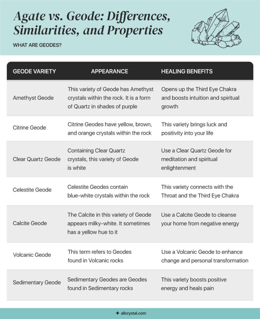 Agate vs. Geode: Differences, Value, Meaning, and Properties