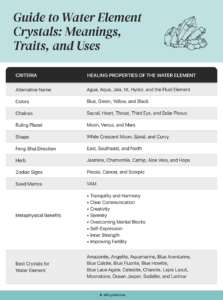 14 Best Crystals that Represent Water Element | AllCrystal