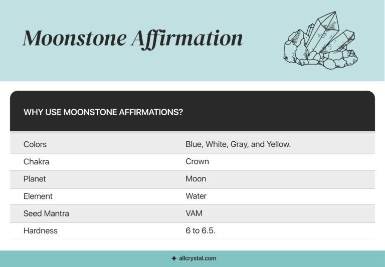 50 Moonstone Affirmations | All Crystal