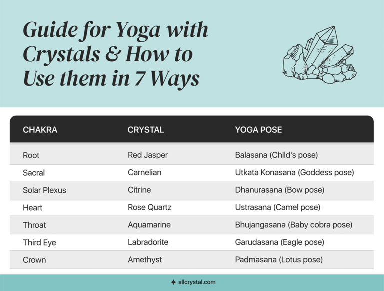 How To Do Yoga With Crystals? 7 Best Yoga Crystals | AllCrystal