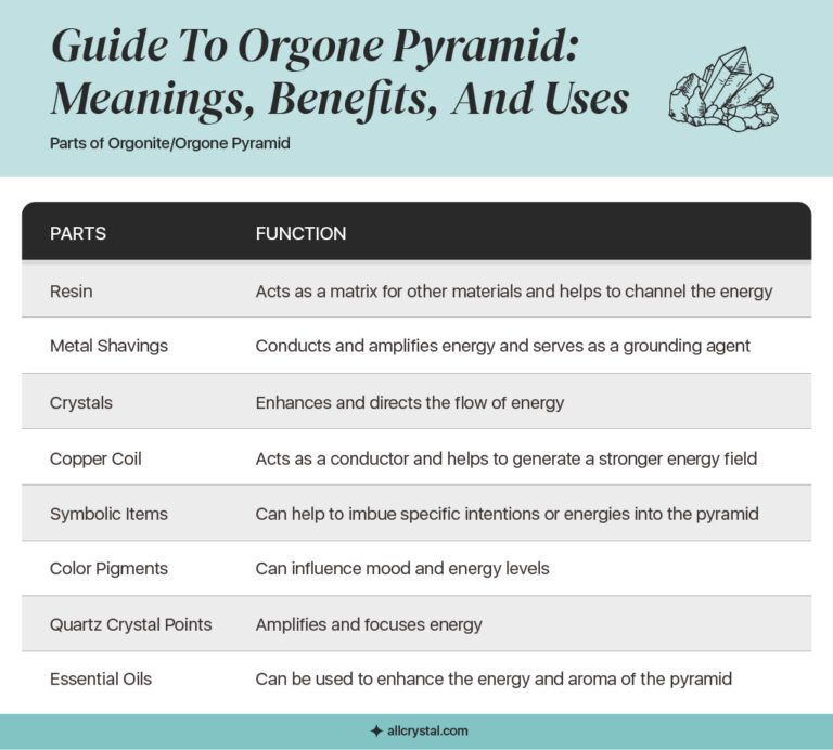 Orgone Pyramid: Guide, Meaning, and Benefits You Need To Know
