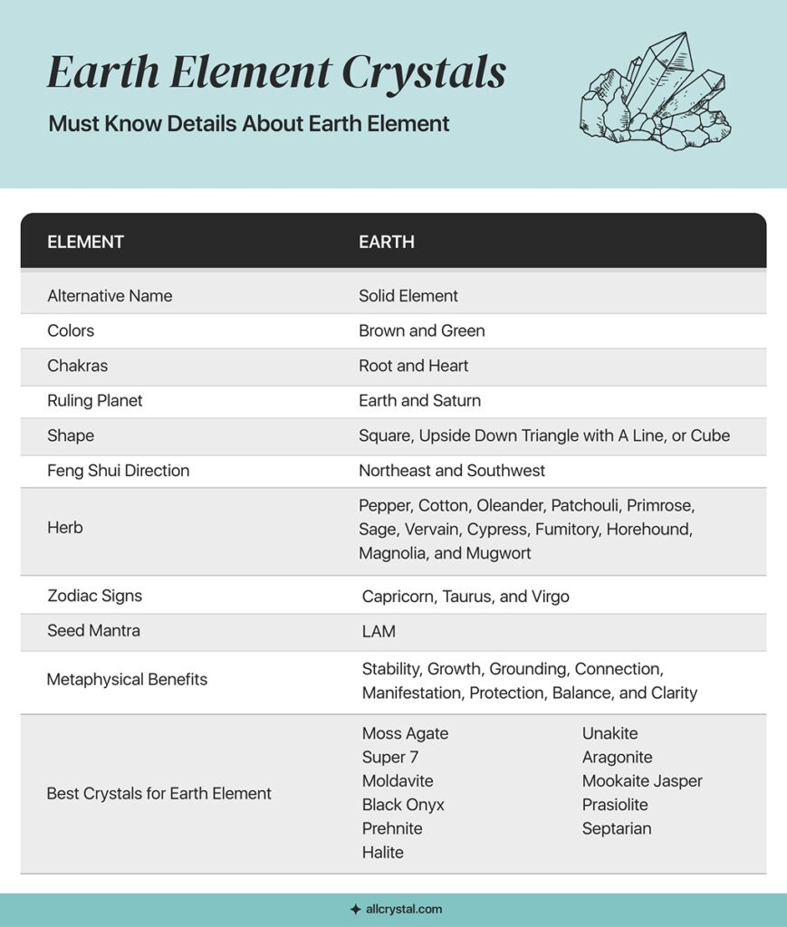11 Best Crystals that Represent Earth Element | AllCrystal