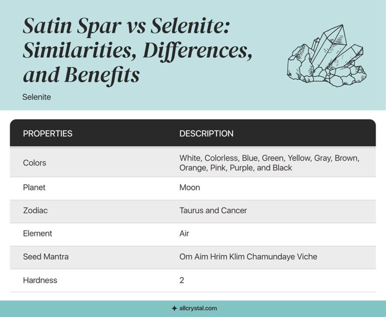 Satin Spar vs Selenite: Comparing Properties, Benefits, and More