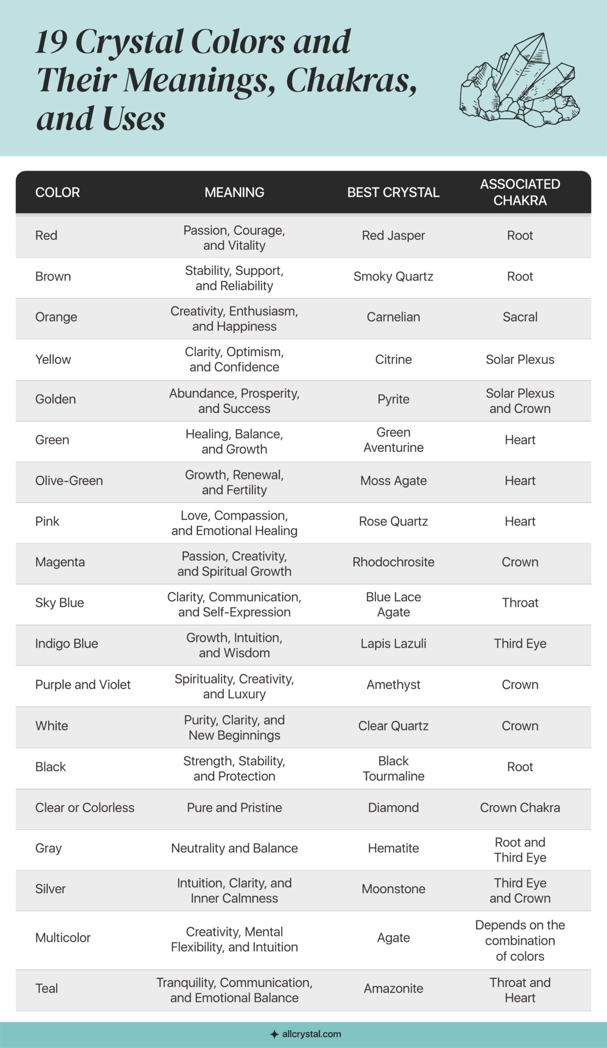 Crystal Colors and Meanings in Spirituality | All Crystal