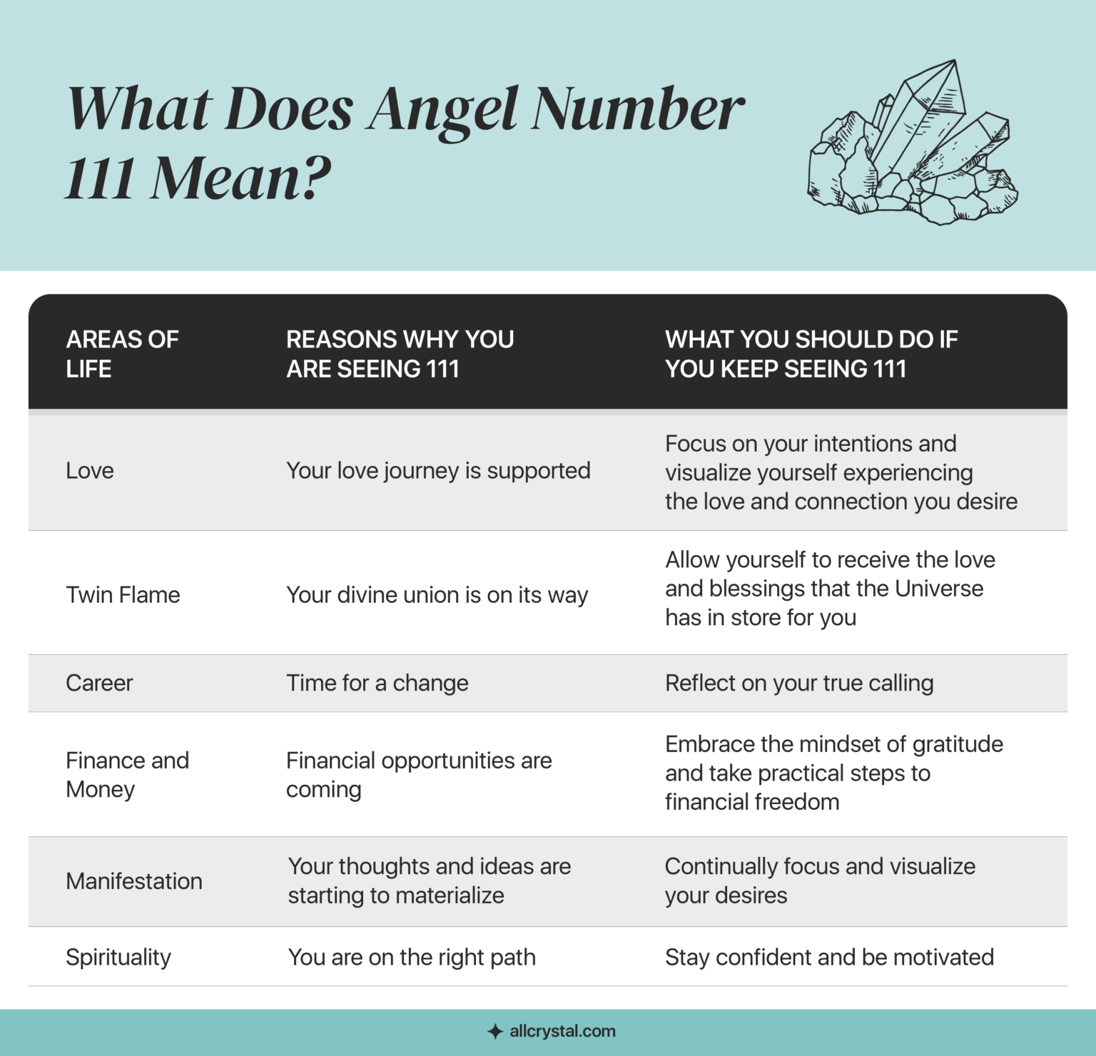 Angel Number 111 Meaning for Love, Career, Money, and More.