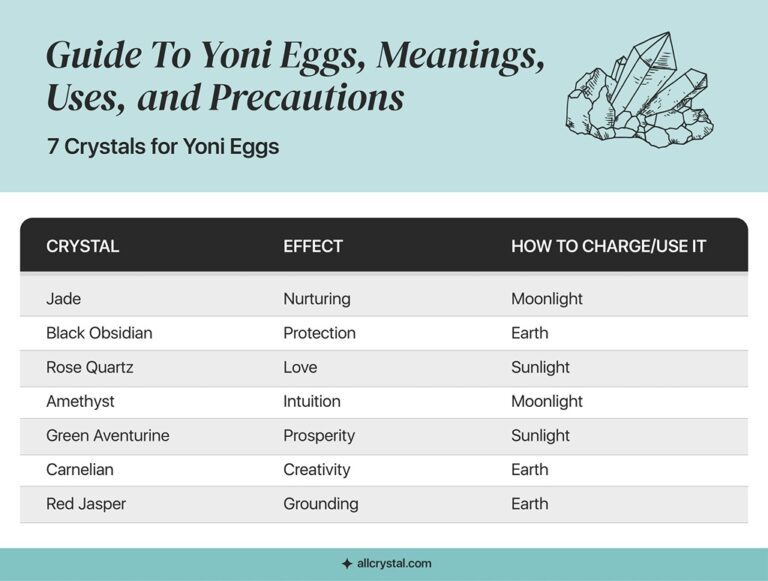 Yoni Eggs: Meaning, Benefits, Uses, and Risks. | All Crystal