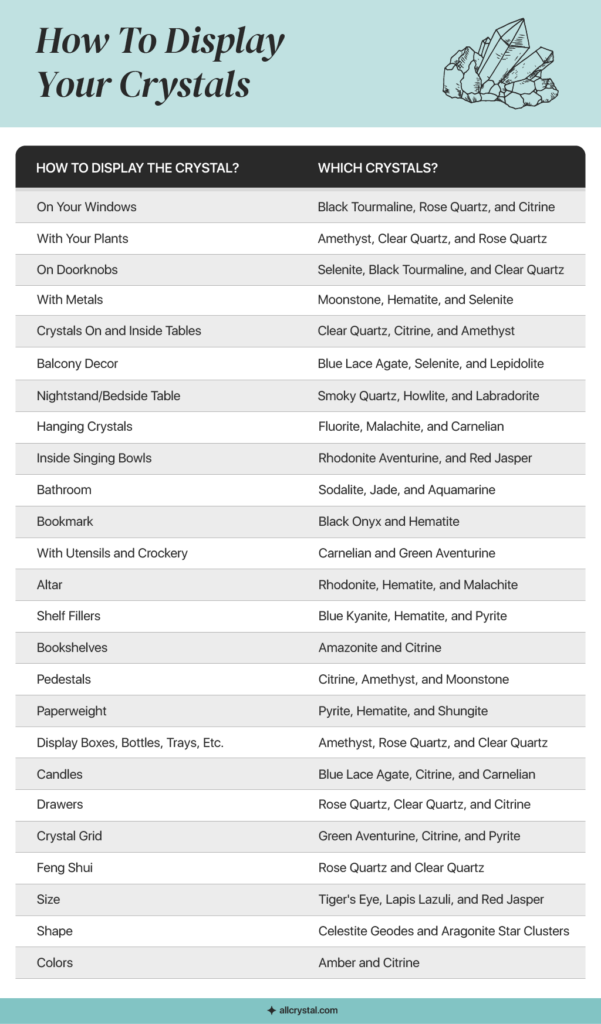 How To Display Crystals in Your Home | AllCrystal