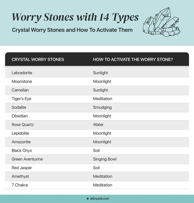 Worry Stones: Meanings, History, Uses, and 14 Types | AllCrystal