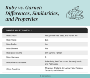 Garnet vs. Ruby: Spotting the Differences | AllCrystal
