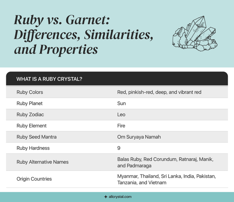 Garnet vs. Ruby: Spotting the Differences | AllCrystal