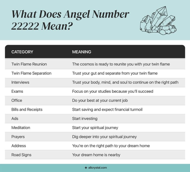 Angel Number: 11 Reasons Why You Are Seeing 22222