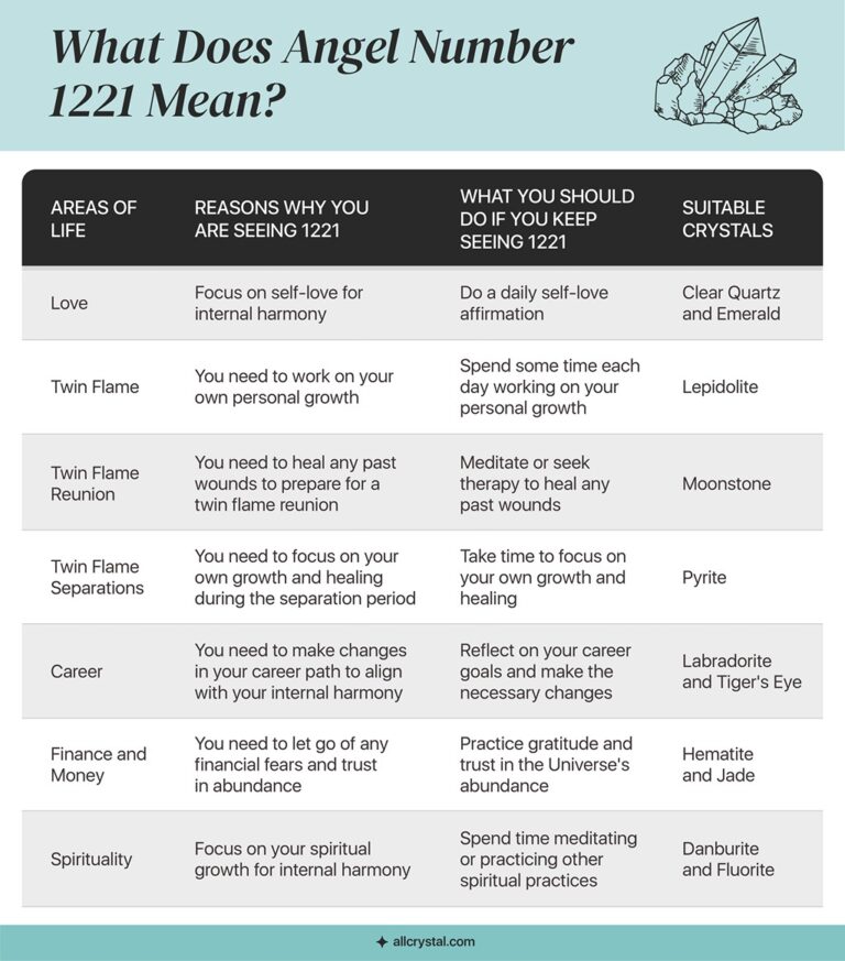 Understand the Meaning of Angel Number 1221 | All Crystal