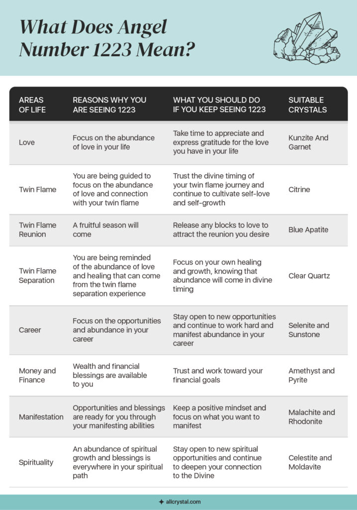 Angel Number 1223 - Meaning and Symbolism | All Crystal