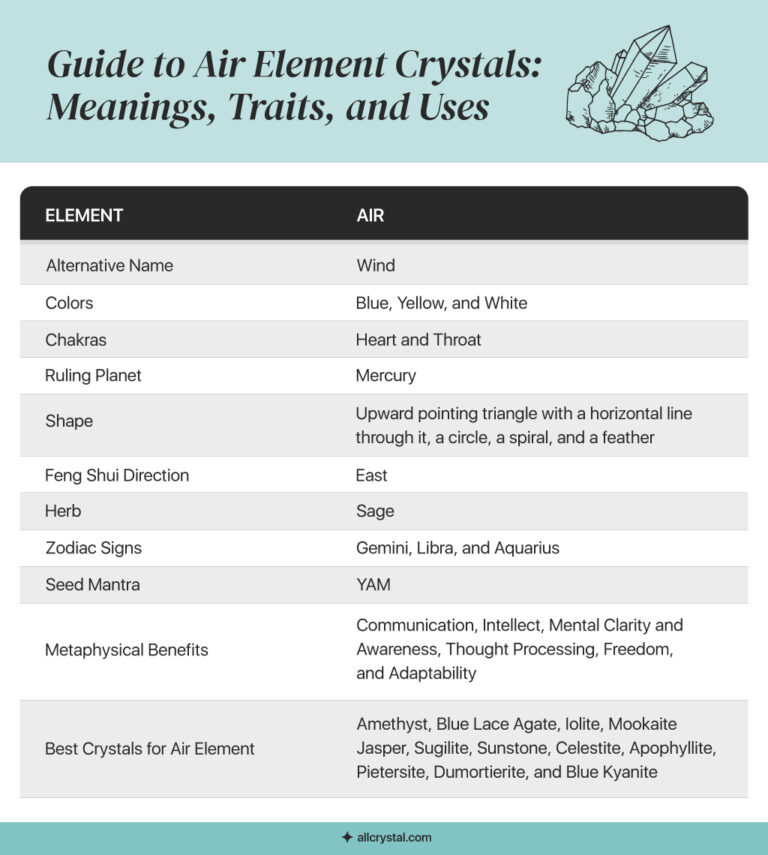 11 Best Crystals that Represent Air Element | AllCrystal