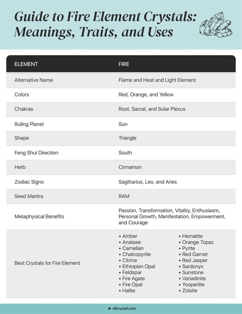 20 Best Crystals that Represent Fire Element | AllCrystal